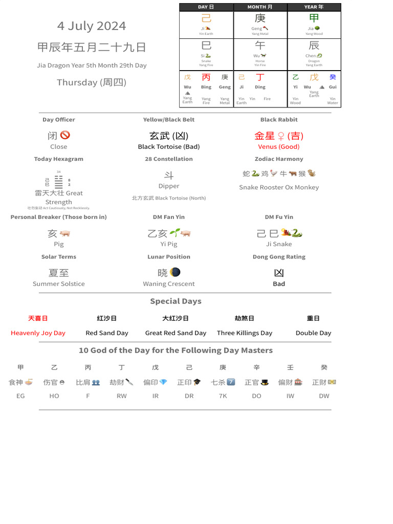 OMD_Tong_Shu_Summary_20240704 | PDF