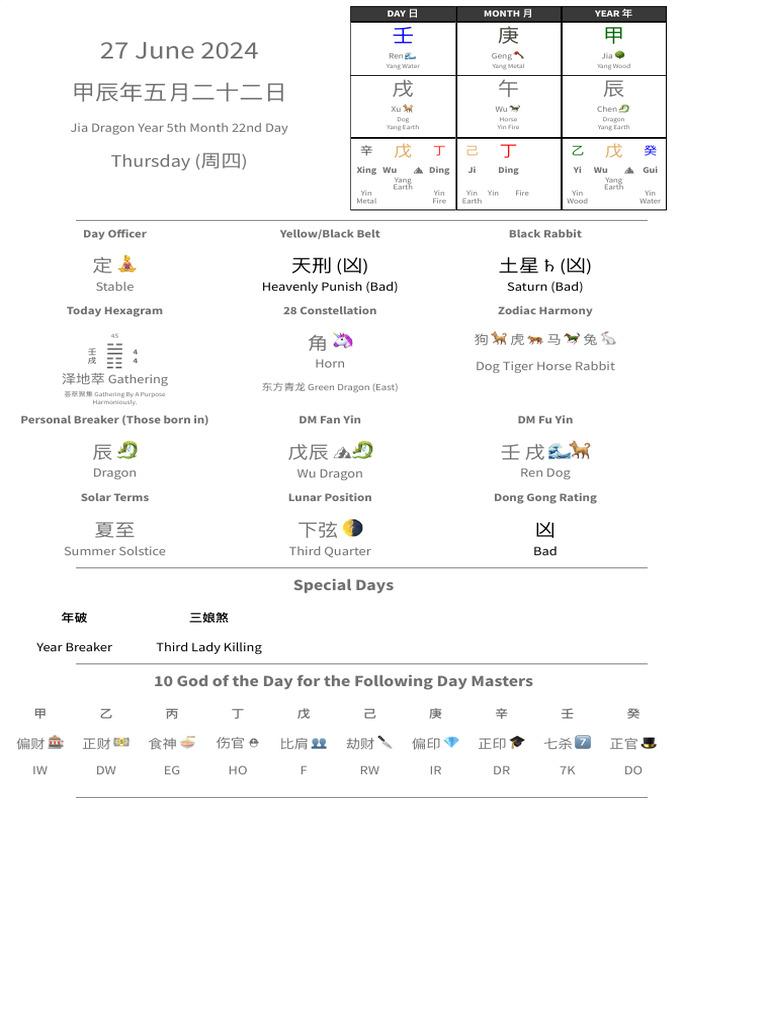 OMD Tong Shu Summary 20240627 | PDF