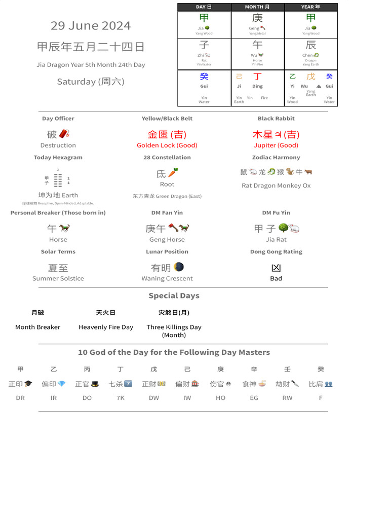 OMD_Tong_Shu_Summary_20240629 | PDF