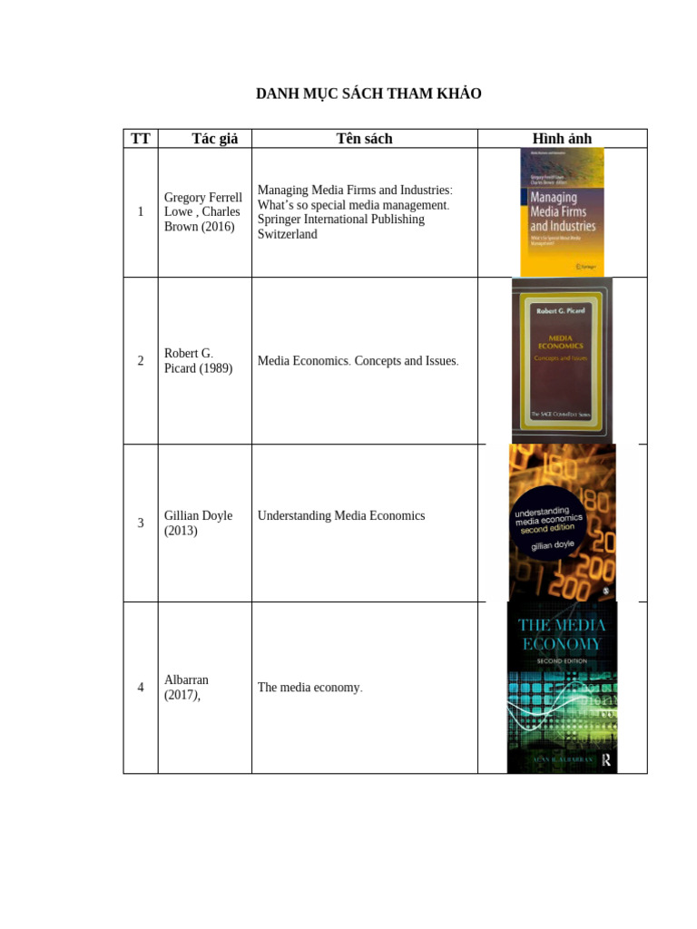 Danh M C Sách TA | PDF