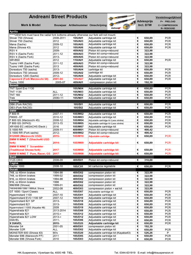 HK Andreani Cartridge Kit | PDF
