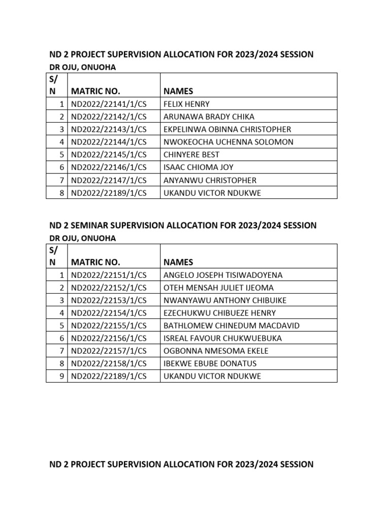 ND 2 Supervision Allocation For 2023-2024 | PDF