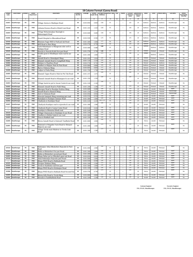 18 Column Format | PDF