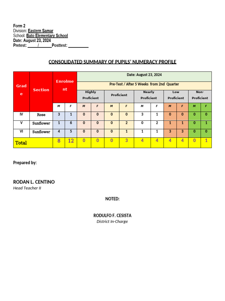 Bato E Runt Summary SY 2024-2025 - 025556 | PDF