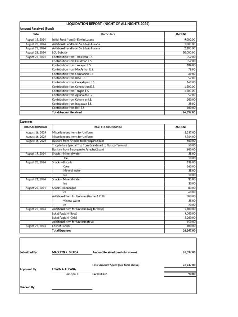 Liquidation Report 043522 | PDF