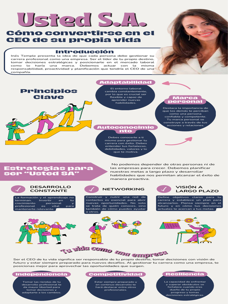 Usted S.A. Infografia | PDF