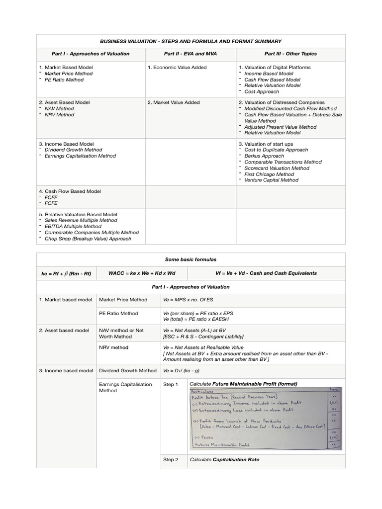 Business Valuation - AFM | PDF