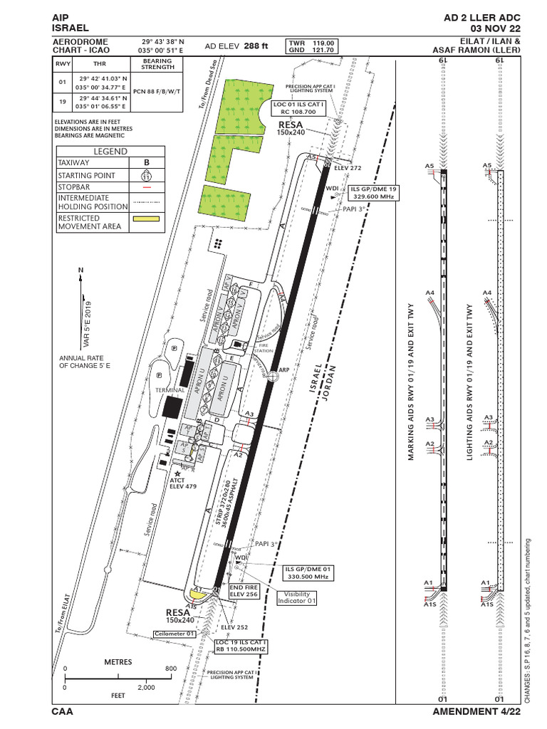 LL AD 2 LLER ADC V1 en | PDF