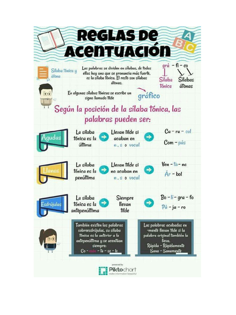 Reglas Acentuación | PDF