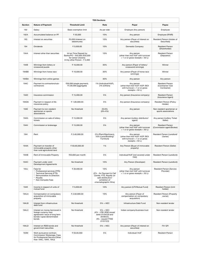Tds Tcs Summary Pdf 2853