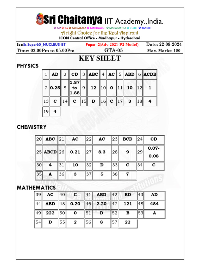 22-09-2024 - SR - Super60 - NUCLEUS - BT - Jee-Adv (2021-P2) - GTA-05 - Key & Sol's | PDF