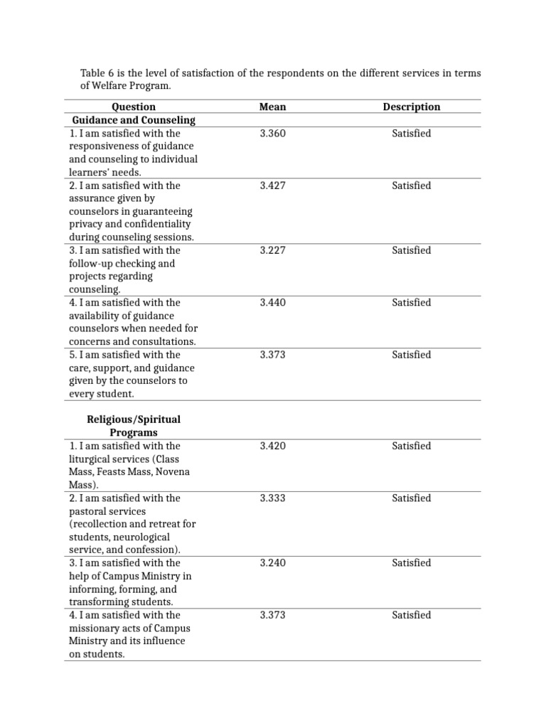 Welfare Program | PDF