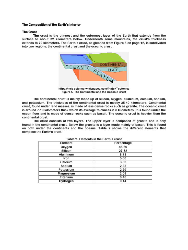 Composition of The Earth | PDF