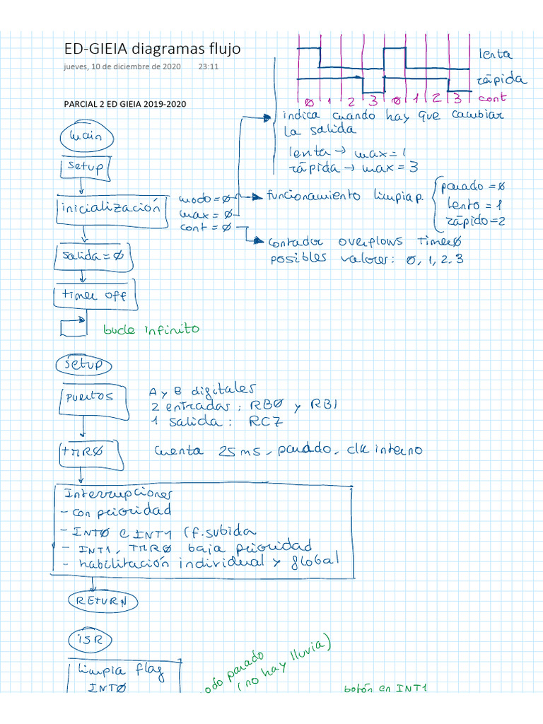 P2_19_20_diagramas | PDF