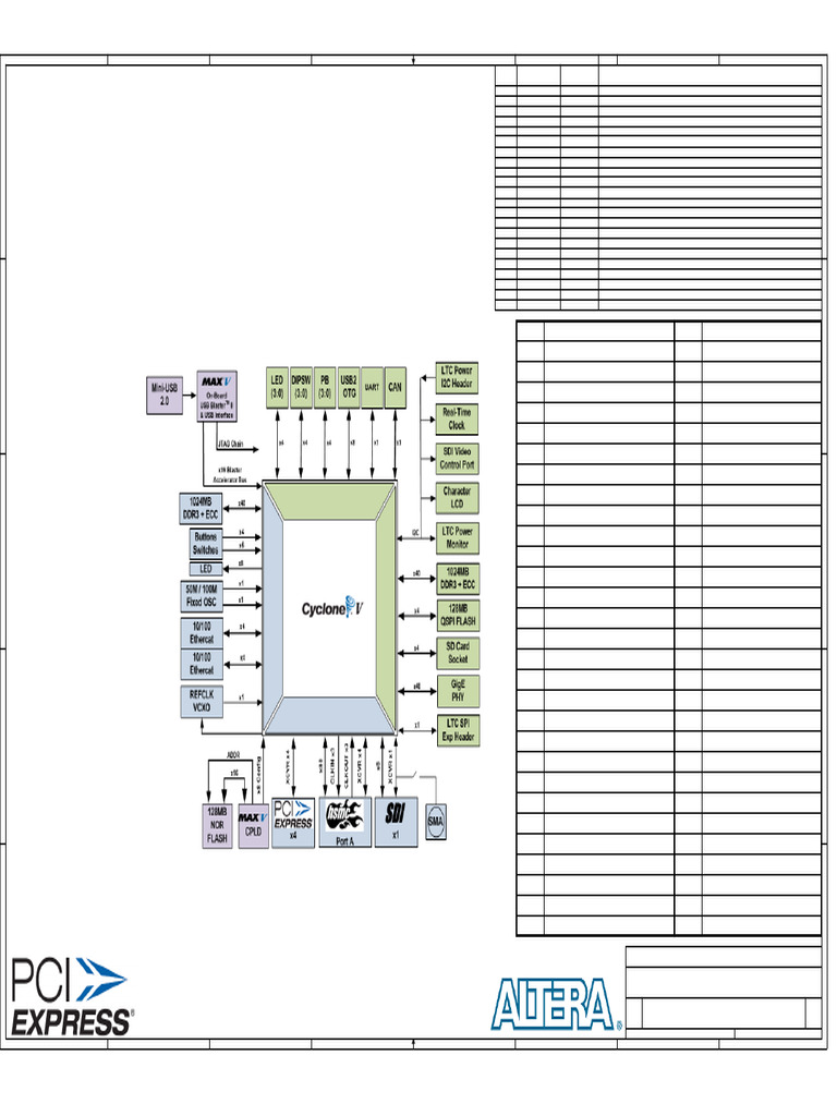 C5_SOC_DEVKIT_E | PDF