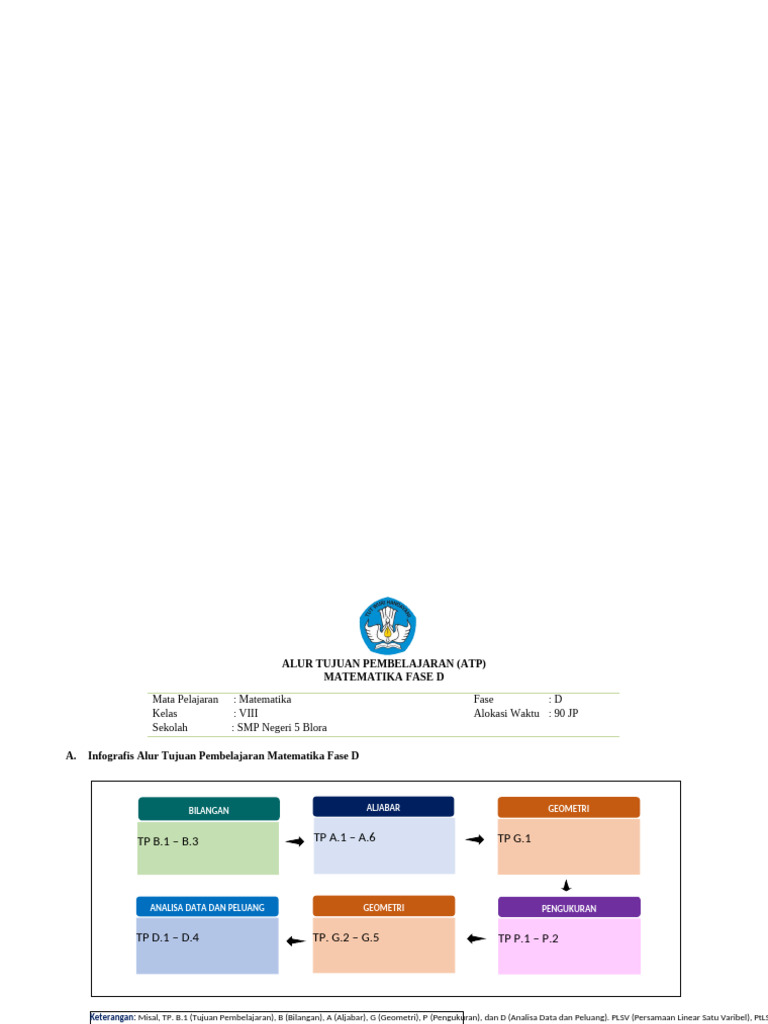 ATP New | PDF