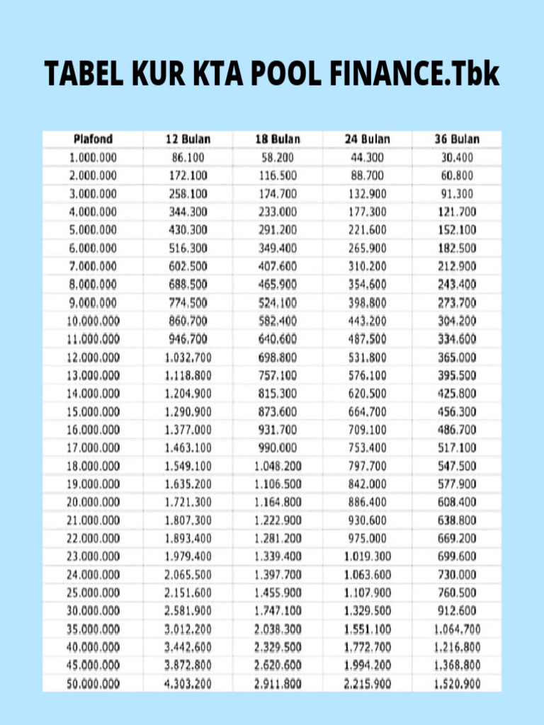 Tabel KUR Kta POOL FINANCE - TBK - 20240723 - 152748 - 0000 | PDF