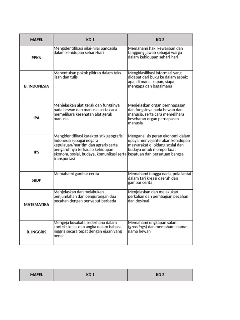 Pemetaan KD | PDF