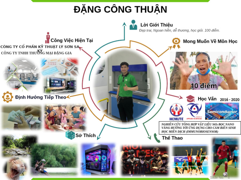 Mau Powerpoint Gioi Thieu Ban Than Mau 2 | PDF