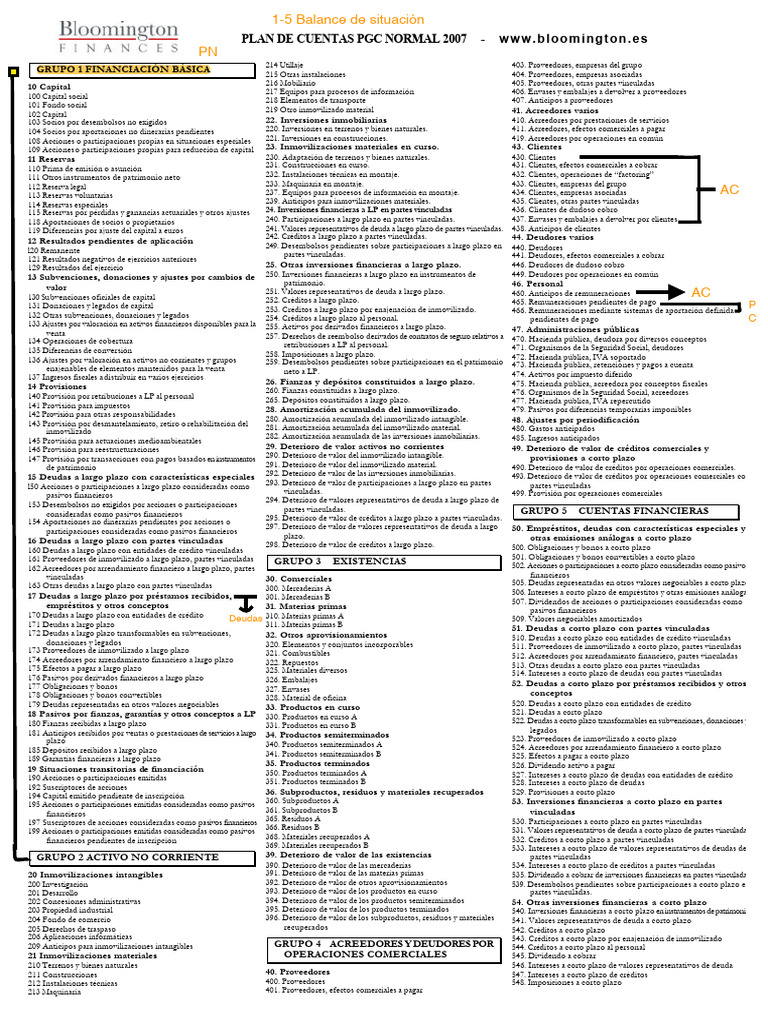 Cuadro de Cuentas PGC (9 Grupos) | PDF | Deuda | Préstamos