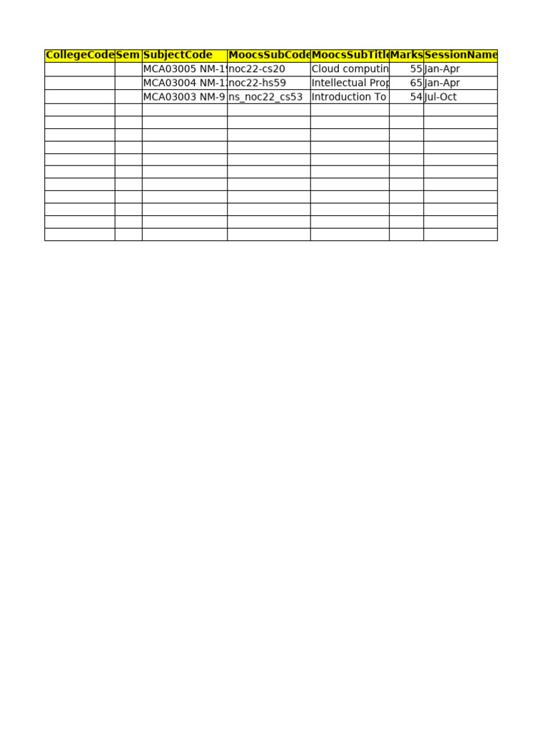 Amiya Ranjan Mohapatra | PDF