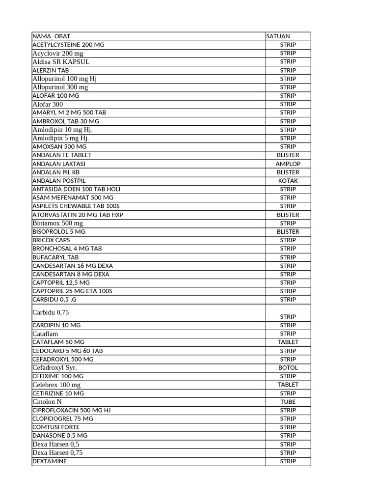 Obat Dalam Fix | PDF