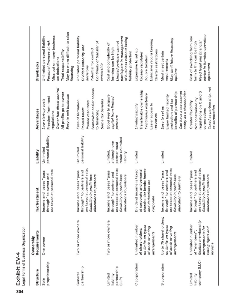 Các Loại Công Ty | PDF