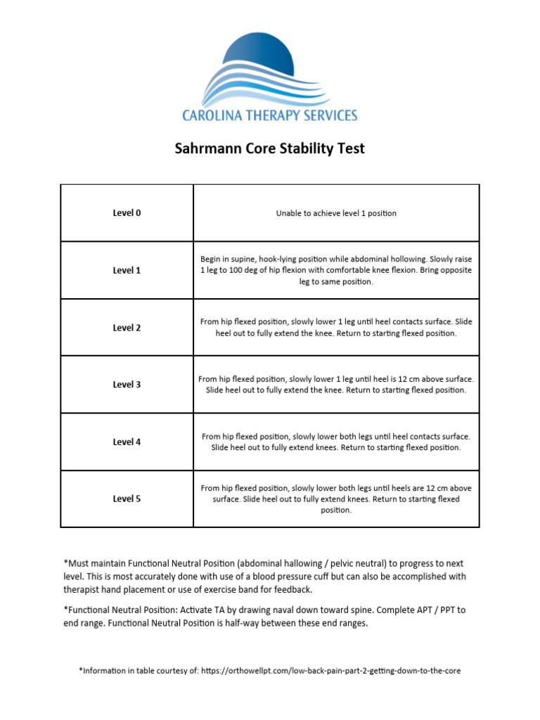 Sahrmann Core Stability Test | PDF