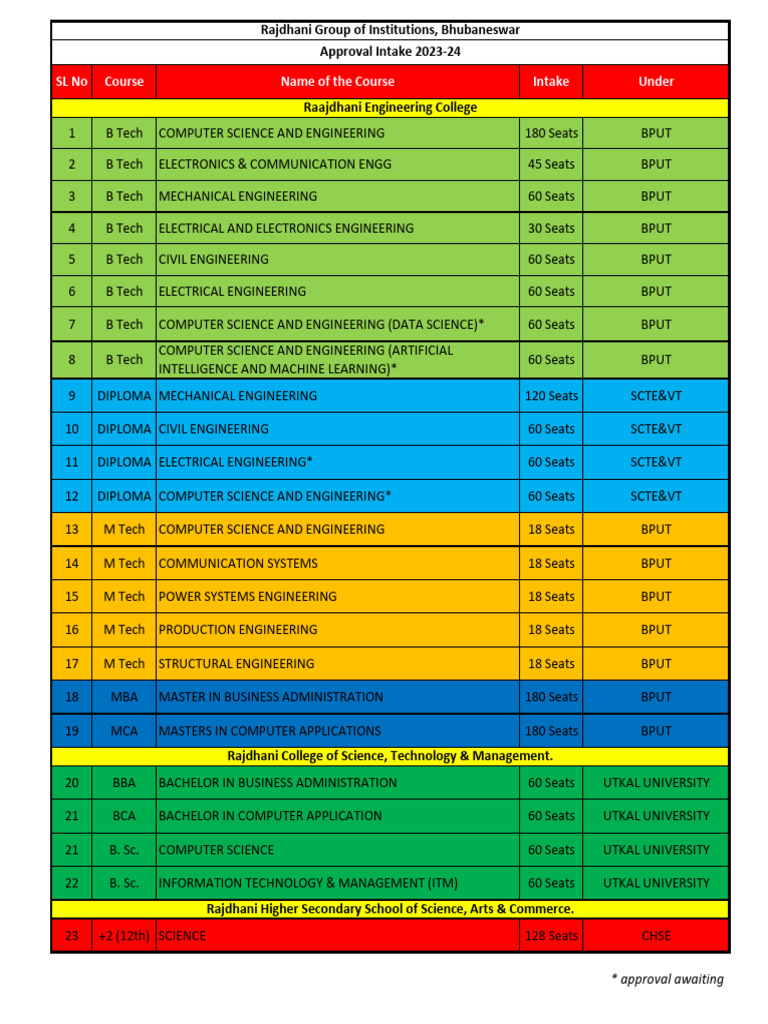 Intake 2023 | PDF