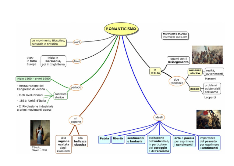 romanticismo mappa | PDF