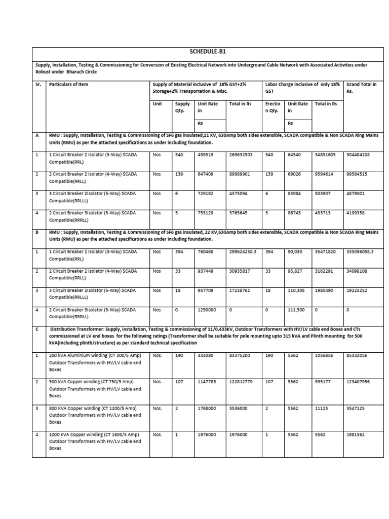 04.bharuch Circle BoQ | PDF