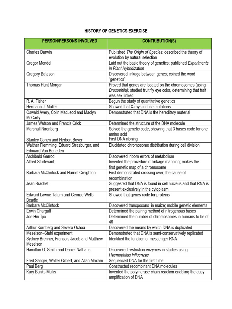 History of Genetics | PDF