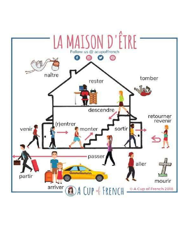 La Maison D'etre | PDF