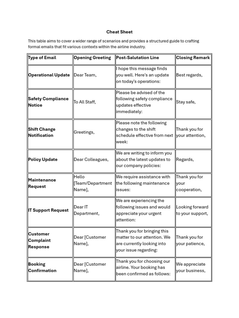 Cheat Sheet For Email Writing | PDF