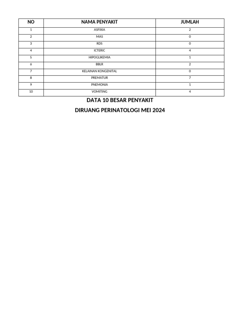 Tabel BBLR DGN PMK 2024 | PDF