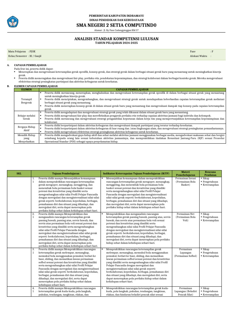 Analisis Standar Kompetensi Lulusan (SKL) | PDF