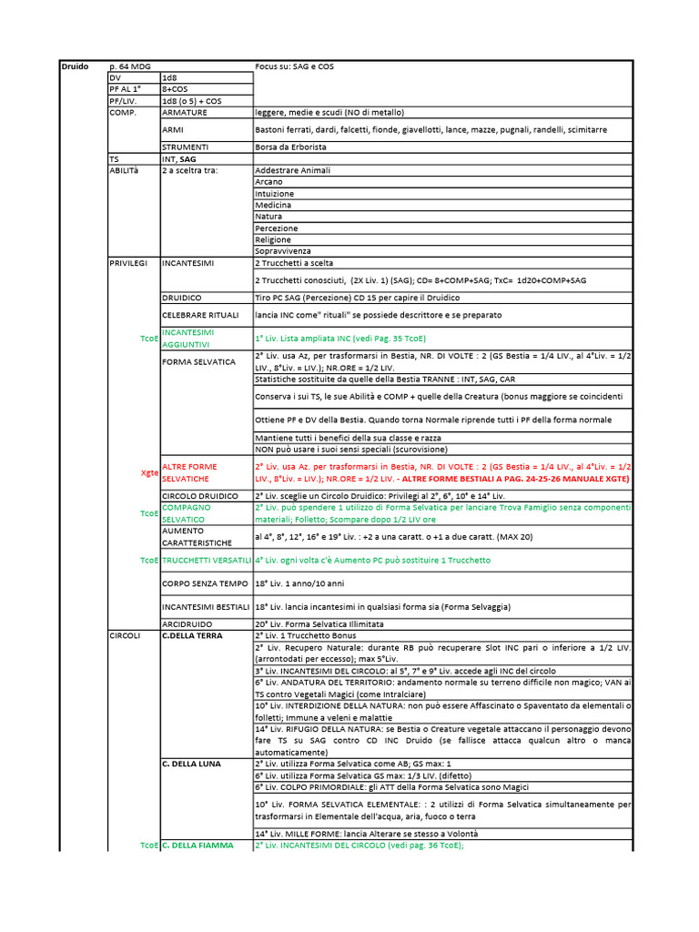 Druido | PDF