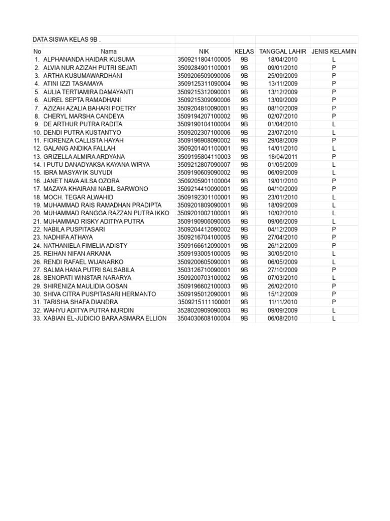 Data Siswa 9B-3 | PDF