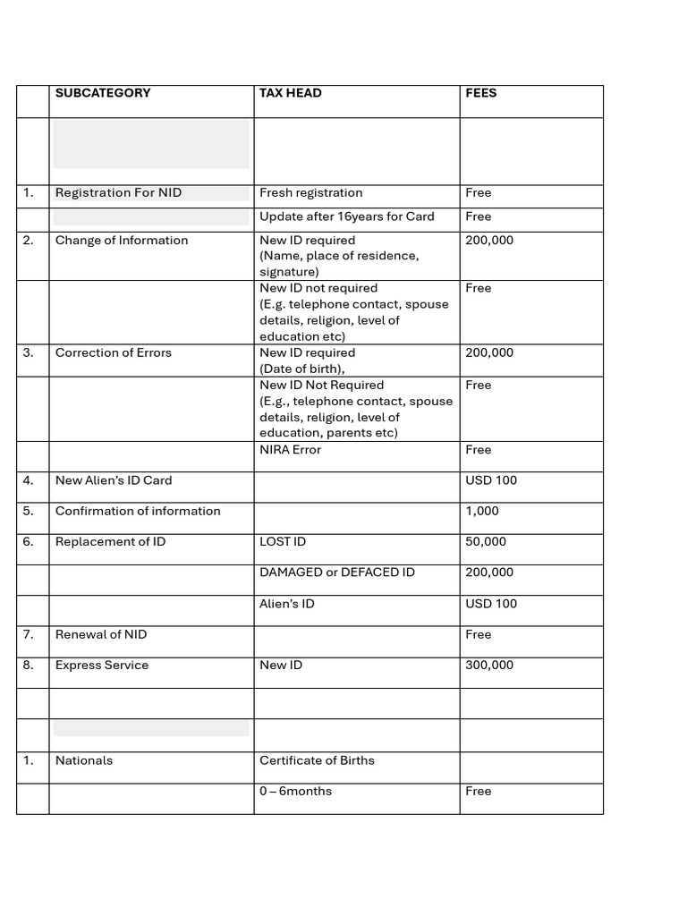 NEW NIRA FEES Summerized Breakdown | PDF