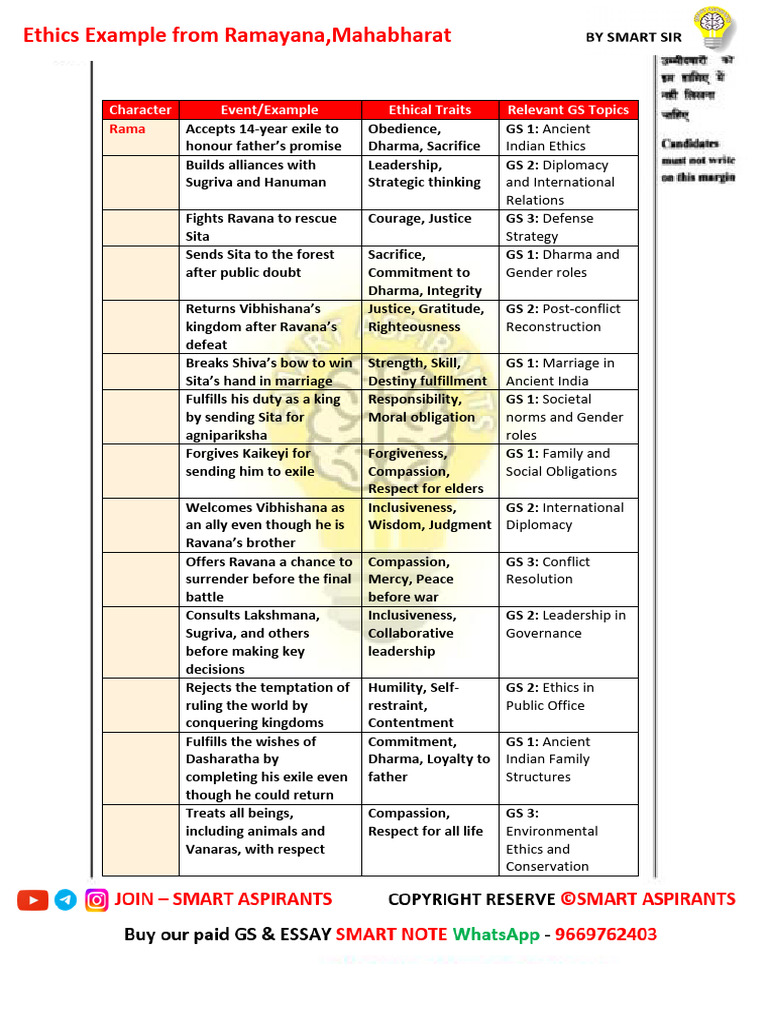 Ramayana Notes | PDF