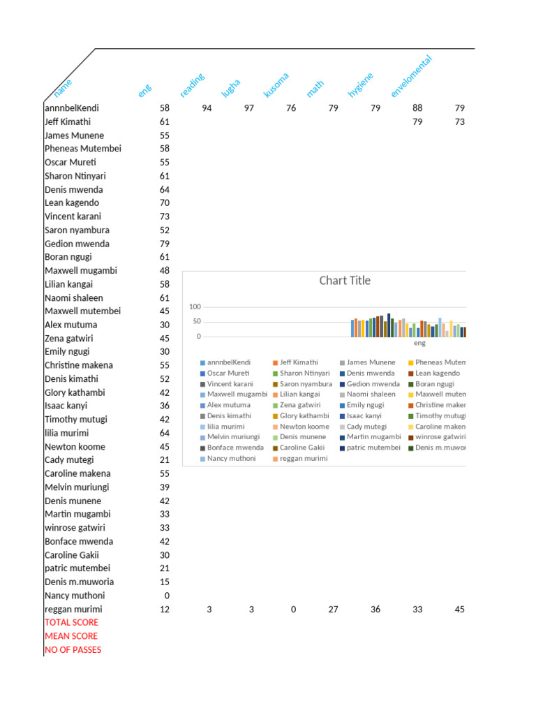 Book1 (Autosaved) | PDF