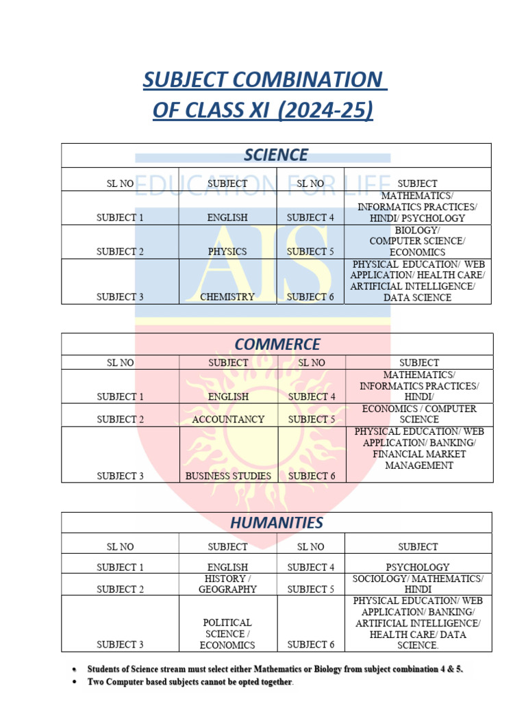 Subject Combination of Class Xi. 2024 25 | PDF