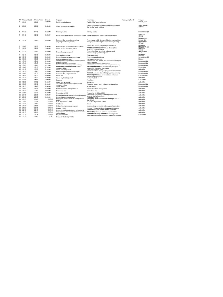 Rundown Diklat Offline Ukki 2024_2 | PDF