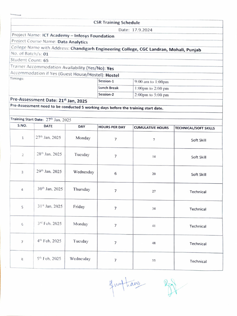 Training Schedule | PDF