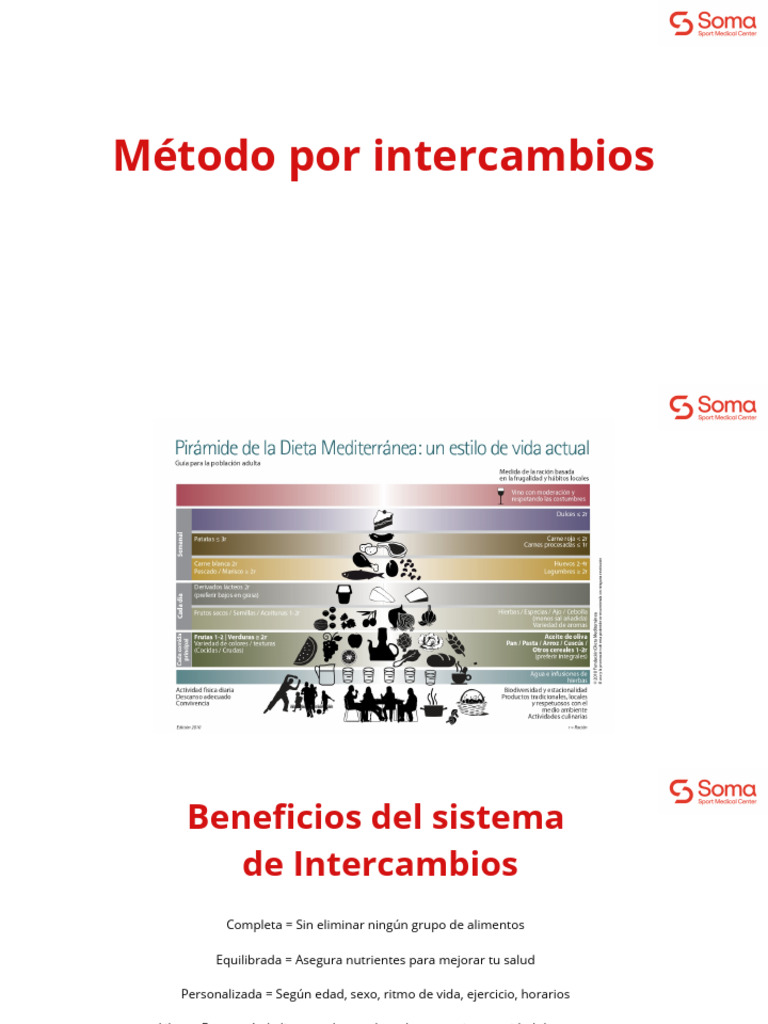Método Por Intercambios | PDF