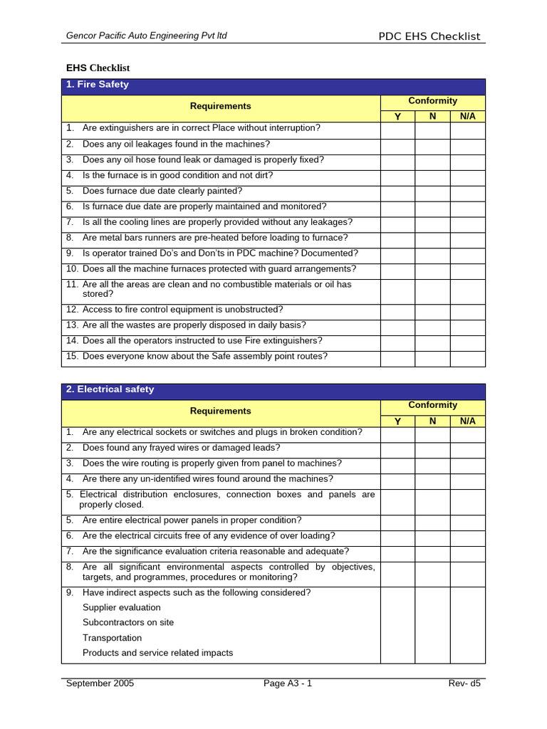 Audit Checklist - PDC | PDF