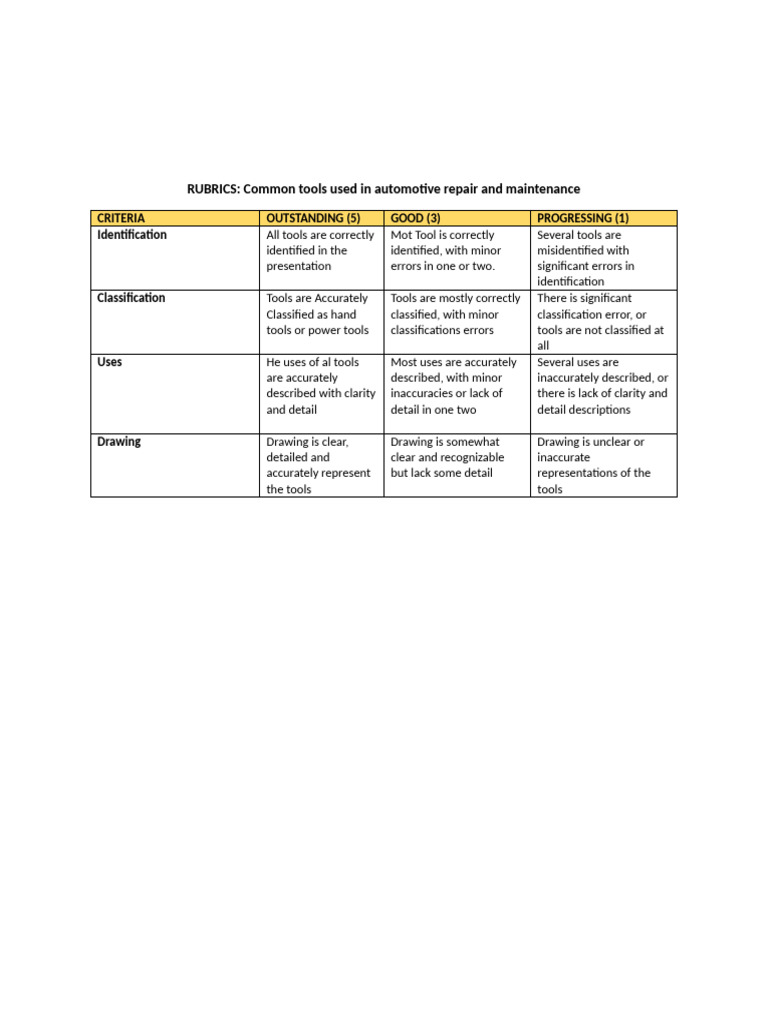 Rubrics Sample DO NOT | PDF