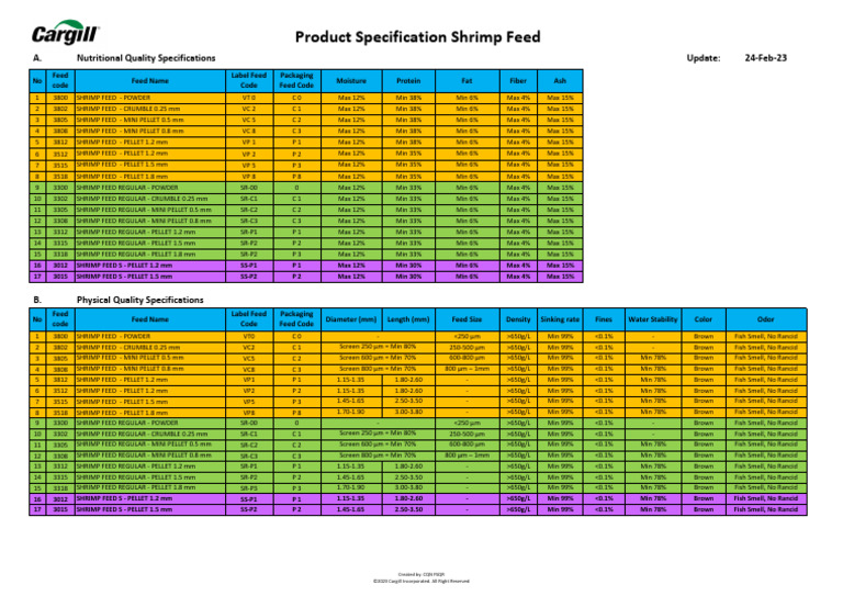 Shrimp Feed Nutritional & Physical Specs | PDF