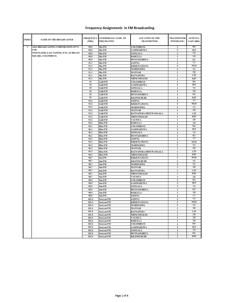 Frequency Assignments in FM Broadcasting | PDF