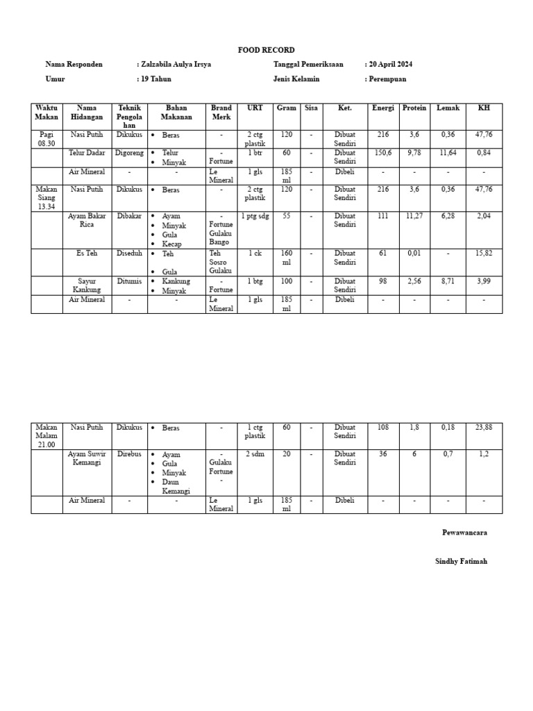 FOOD RECORD (1) Fixx | PDF